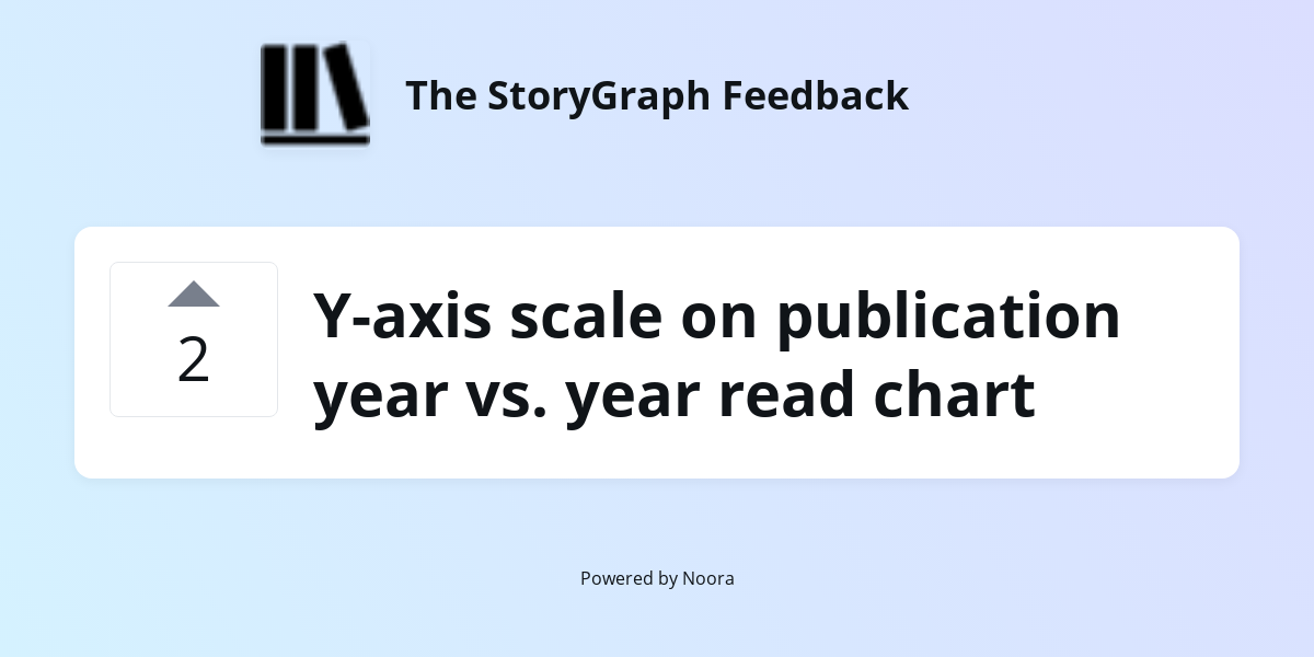 Y-axis scale on publication year vs. year read chart | Bugs | The ...