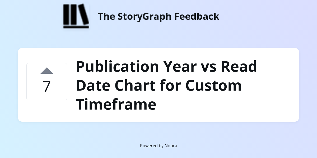 Publication Year vs Read Date Chart for Custom Timeframe | Requests ...
