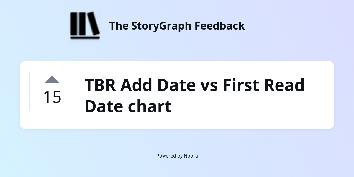 TBR Add Date vs First Read Date chart | Requests/Ideas | The StoryGraph